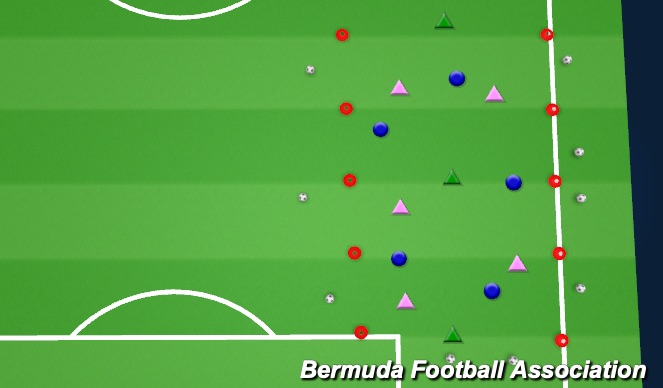 Football/Soccer: Building in the Middle 3rd (Finding Free Player ...
