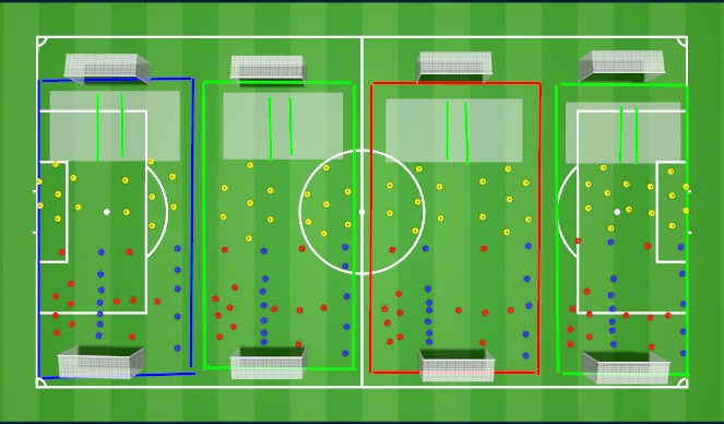 Football/Soccer: FLFC Session Cycle 3 Week 4: Defensive Principles and ...