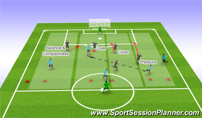 Football/Soccer: Zonal Defending (Tactical: Defensive principles ...