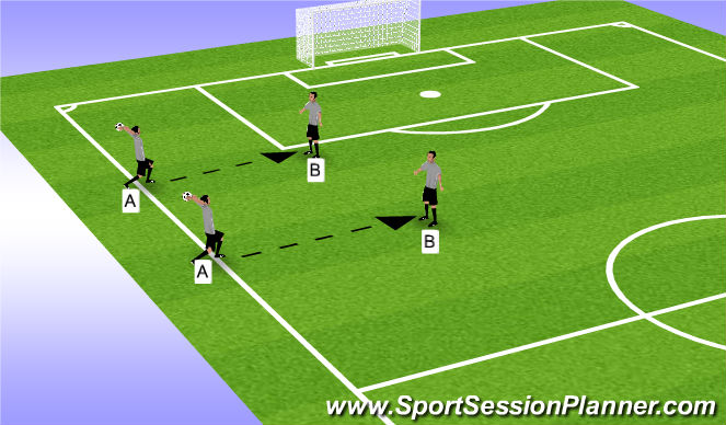 Football/Soccer: Defending (Team) Set Pieces: Throw Ins (Set-Pieces ...