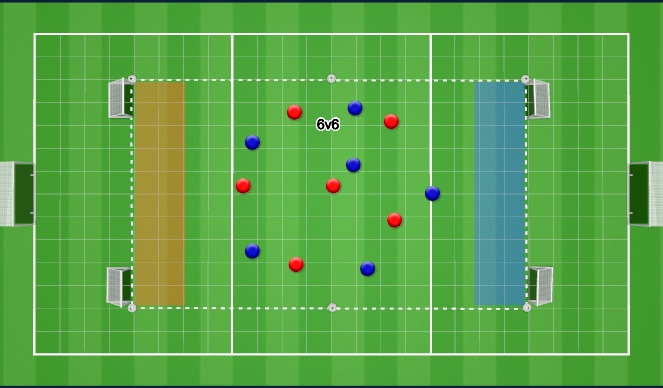 Football/Soccer: 3v3 & 6v6 SSG turns & take on skills (Technical ...