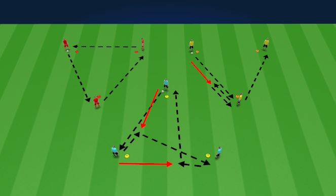 Football/Soccer: RSC and SSC Week 10 Session 2 (Tactical: Combination ...