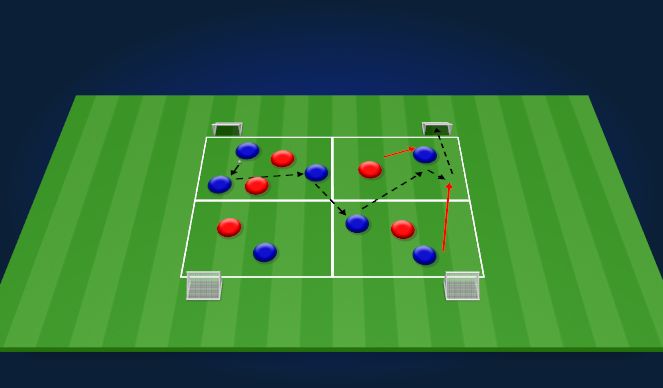 Football/Soccer: 7v5 Creating Overloads to Mini Goals (Tactical ...