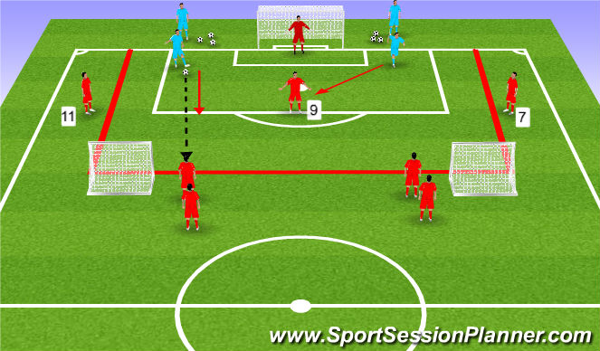 Football/Soccer: Attacking principals 1.0: Counter Attack (Tactical ...
