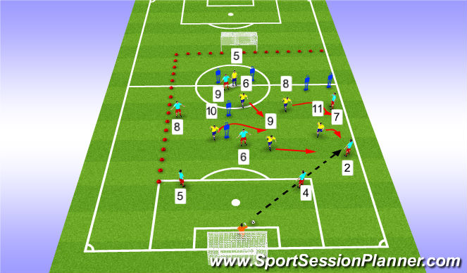 Football/Soccer: Scoring Tactics for Striker 1.0 (Functional: Striker ...