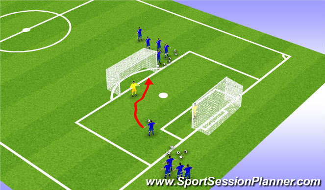 Football/Soccer: Scoring Tactics for Striker 5.0 (Functional: Striker ...