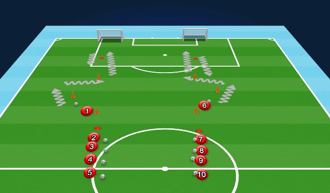 Football/Soccer: Technical based drill (Technical: Ball Control ...