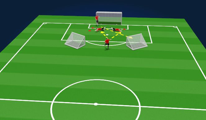 Football/Soccer: RDO / Low Ground Linear and Opposites Central GD-3 ...