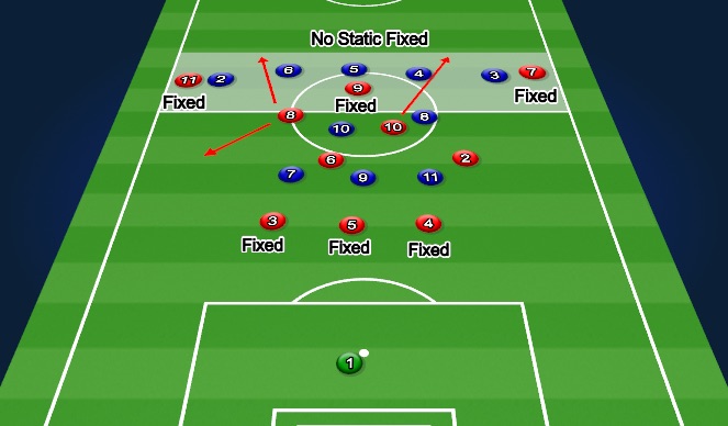Football/Soccer: Progression Phase v 523 (Tactical: Attacking ...