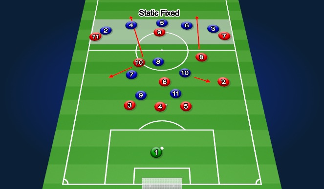 Football/Soccer: Progression Phase v 352 (Tactical: Attacking ...