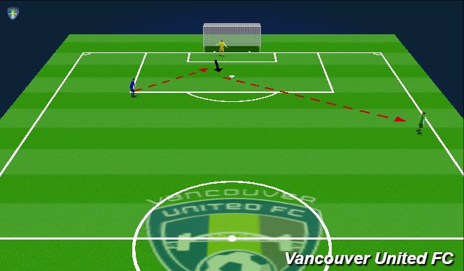 Football/Soccer: VanU GK Week 7 - Crossing - Crossing in air / on the ...