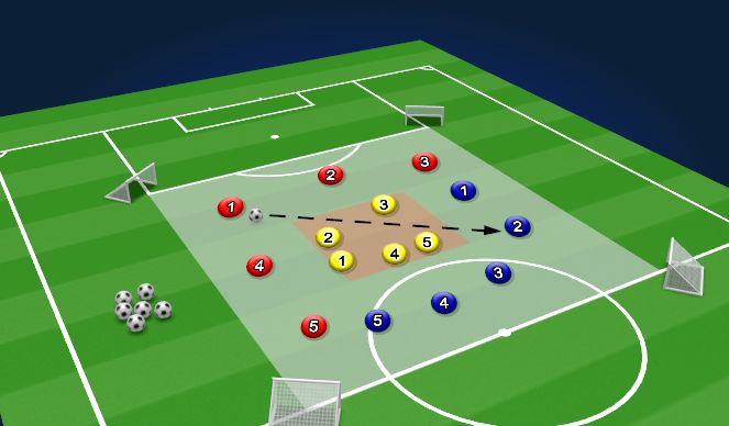 Football/Soccer: Rest defence (Tactical: Positional understanding ...