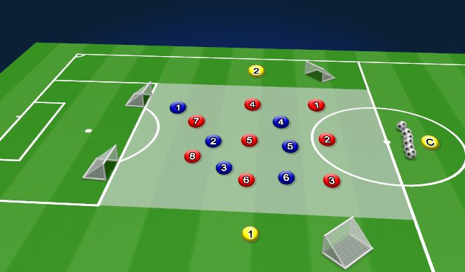 Football/Soccer: Rest defence (Tactical: Positional understanding ...