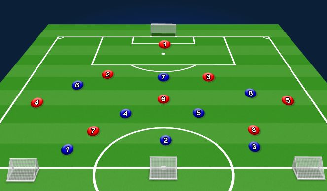Football/Soccer: Rest defence (Tactical: Positional understanding ...