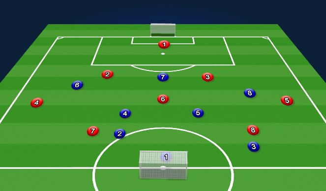 Football/Soccer: Rest defence (Tactical: Positional understanding ...