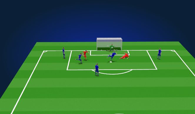 Football/Soccer: 18 yard box scoring with bouncers (Tactical ...