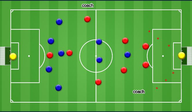 Football/Soccer: SSG (Small-Sided Games, Academy Sessions)
