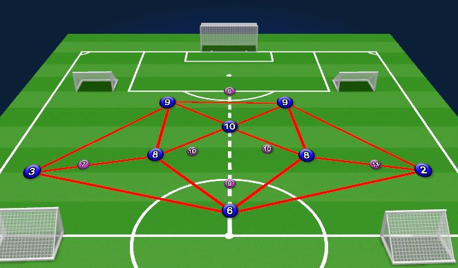 Football/Soccer: COC 1-4-4-2 vs 1-4-3-3 Themed Possession Practice ...