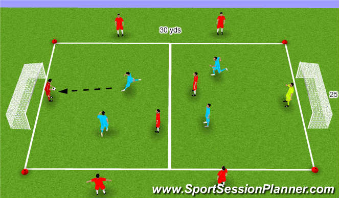Football/Soccer: Pre-season 3 (Functional: Midfielder, Academy Sessions)