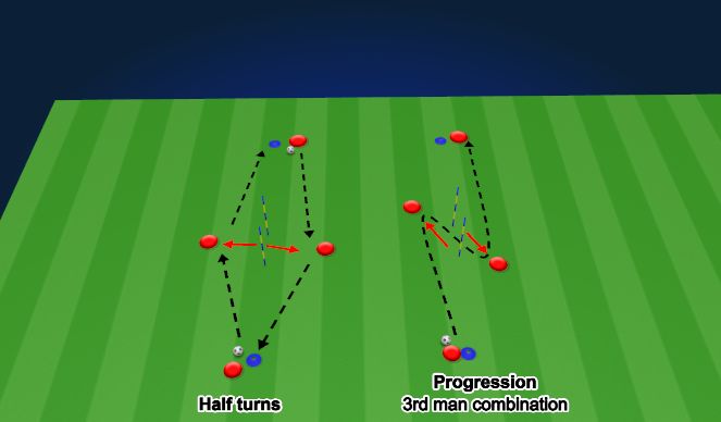 Football/Soccer: General, unopposed technical practice (Technical ...