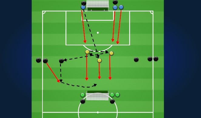 Football/Soccer: Unopposed Crossing & Finishing (Technical: Crossing ...