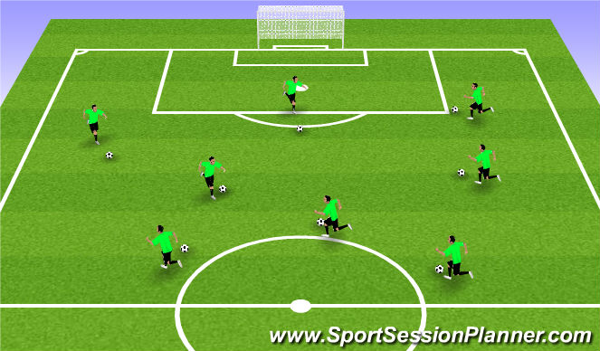 Football/Soccer: U12B Possession/Ball Control/Perception and Awareness ...