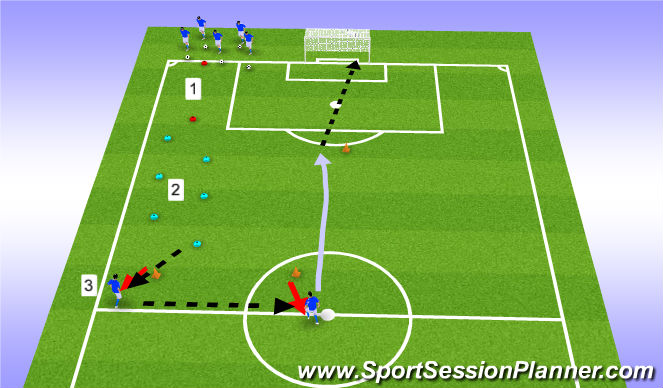 Football/Soccer: Academy 8/15/16 Technical Stations (Technical: Coerver ...