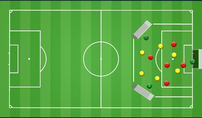 Football/Soccer: 3 GOAL GAME (Functional: Striker, Academy Sessions)
