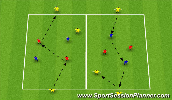 Football/Soccer: Possession (Combination Play) (Tactical: Combination ...