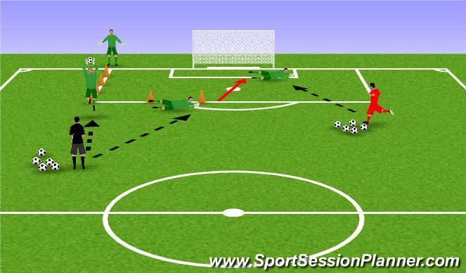 Football/Soccer: GK stopping and diving (Goalkeeping: Shot stopping ...