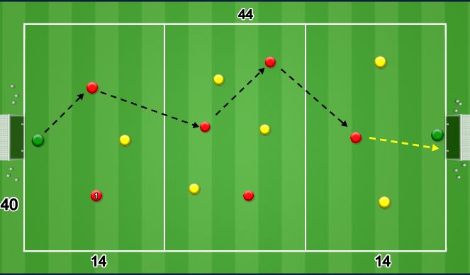Football/Soccer: SSG - Passing/Breaking Lines and Attacking Principles ...