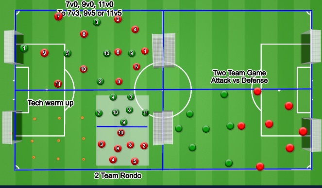 Football/Soccer: FLFC Session Tuesday November 4, 2025 Cycle 4 Week 1 ...