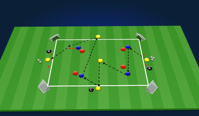 Football/Soccer: Small sided game focusing on Passing/Breaking the ...