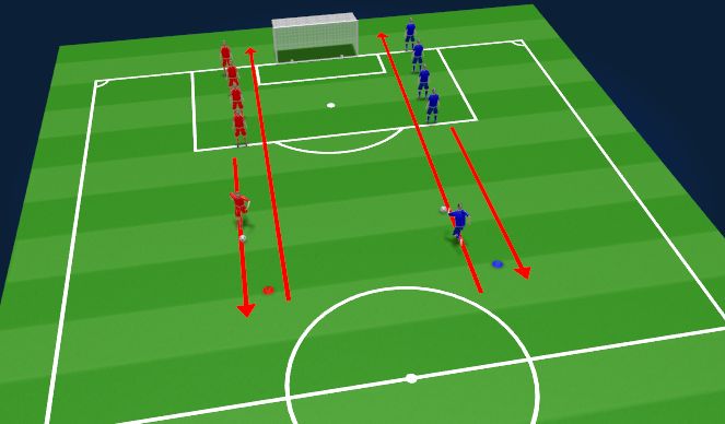 Football/Soccer: Ball through legs team game (Physical: Speed, Academy ...