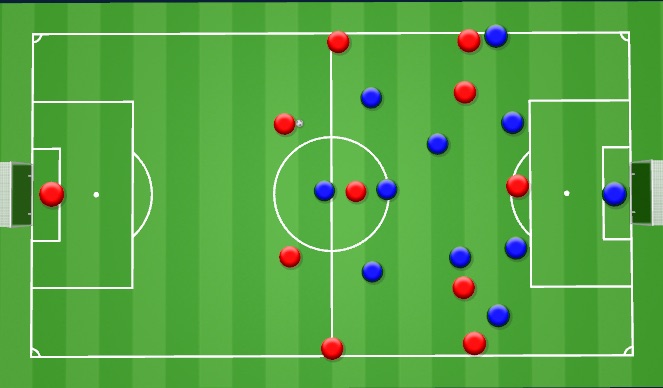 Football/Soccer: Possession (Tactical: Position specific, Academy Sessions)