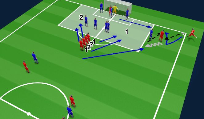 Football/Soccer: TCMT MD-05/11/25 Attacking Set Peieces (Set-Pieces ...