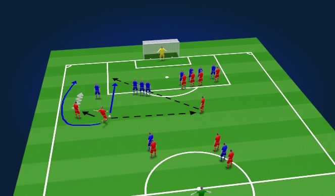 Football/Soccer: TCMT MD-05/11/25 Attacking Set Peieces (Set-Pieces ...