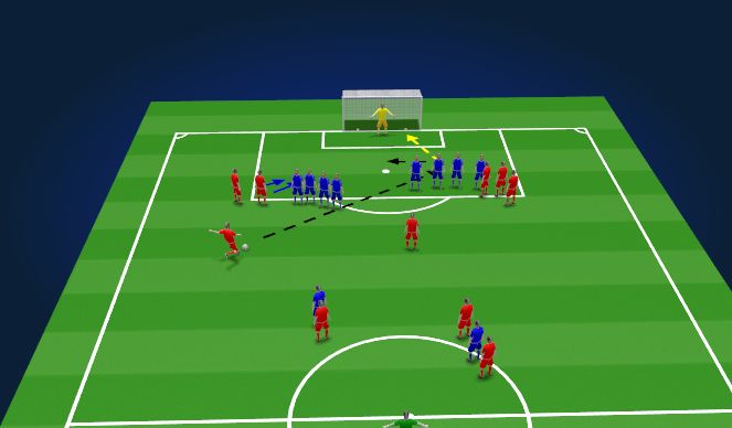 Football/Soccer: TCMT MD-05/11/25 Attacking Set Peieces (Set-Pieces ...