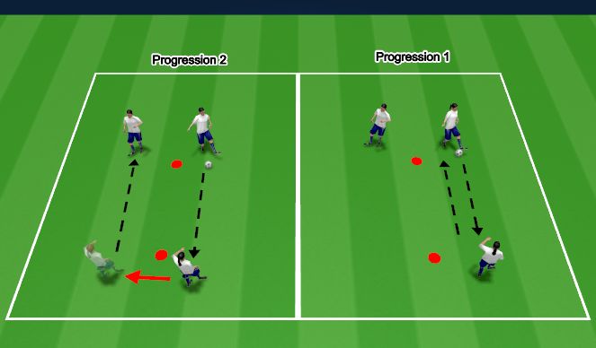 Football/Soccer: Rush_08G_Attacking Principles (Tactical: Attacking ...