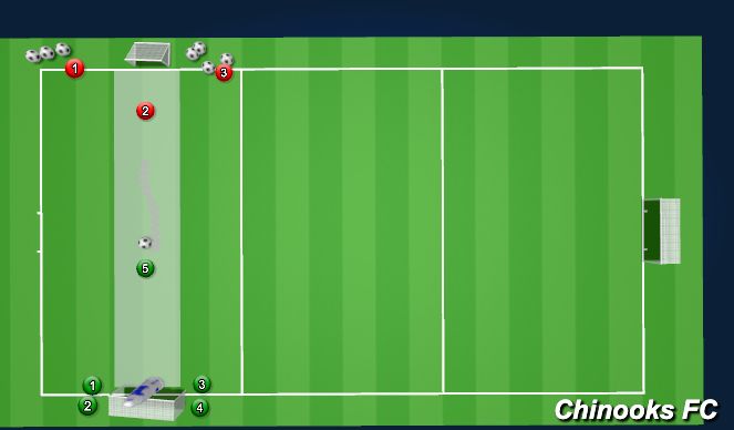 Football/Soccer: Defensive Transition (Technical: Defensive skills ...