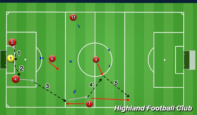 Football/Soccer: U10 Pre-ECNL - Building From the Back (Introduction to ...