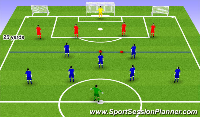 Football/Soccer: Back 4 Zonal Defending (Functional: Defender, Moderate)