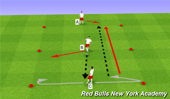 Football/Soccer: Change of Direction/ Turn (Technical: Turning, Academy ...