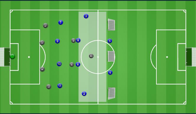 Football/Soccer: Defending the box (Tactical: Defensive principles ...