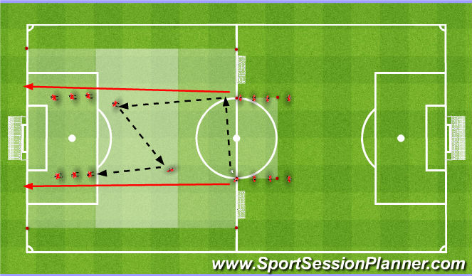 Football/Soccer: Combination Play To Create Goalscoring Opportunities ...