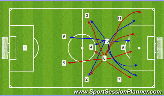 Football/Soccer: Players in my system (Functional: Midfielder, Advanced)