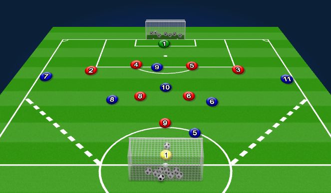 Football/Soccer: UEFA B - Create & Exploit Overloads - Specific Practice to SSG - 15 (Tactical ...