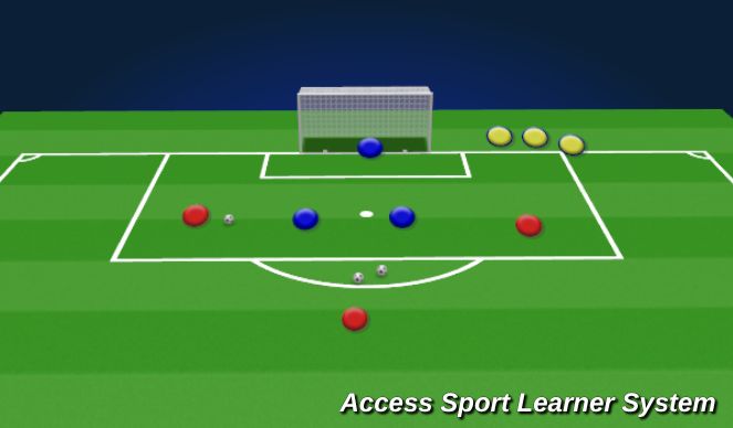 Football/Soccer: finishing on the edge, finding the corners (Academy ...