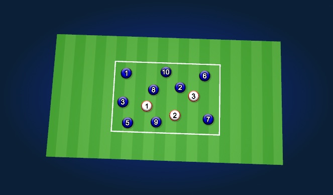 Football/Soccer: 07/11/25 - Session Plan (Academy: Create the attack ...