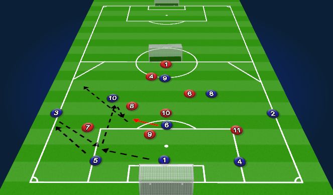Football/Soccer: FAW UEFA B (IP) Breaking Lines, building from the GK ...